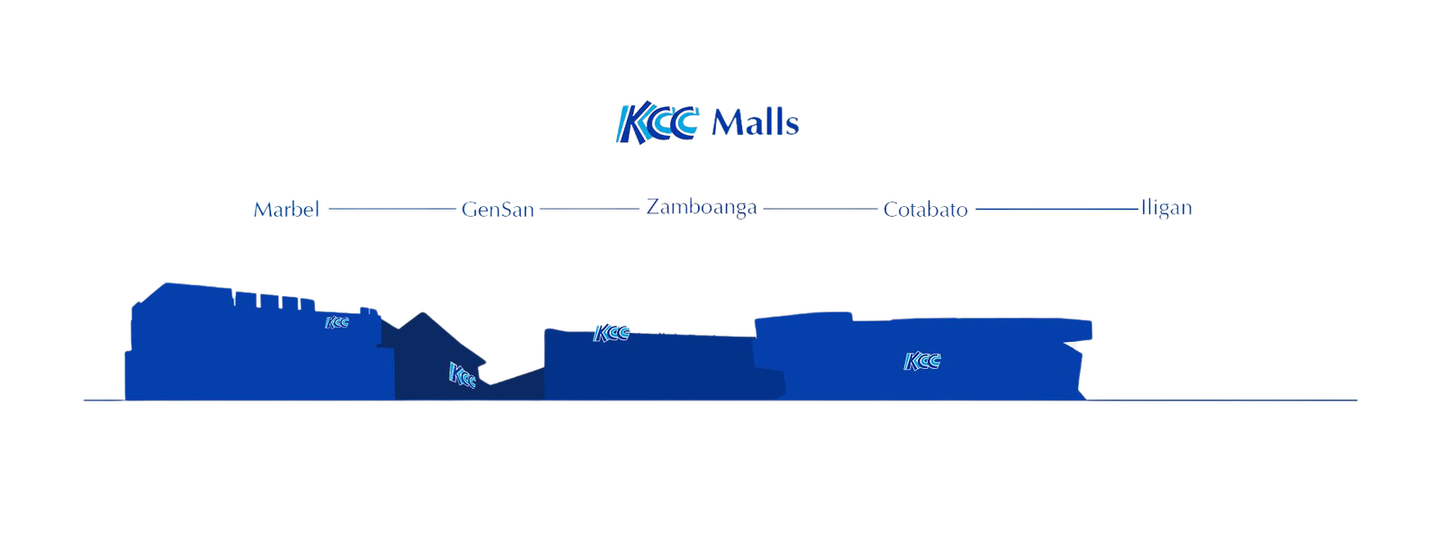 KCC Malls